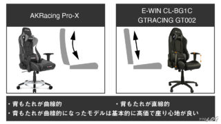 安いゲーミングチェアを探している人に見てほしい E-WIN 『CL-BG1C』 3年使用レビュー【同価格帯GTRACINGとも比較】 - maglog