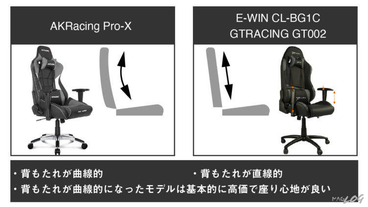 安いゲーミングチェアを探している人に見てほしい E-WIN 『CL-BG1C』 3年使用レビュー【同価格帯GTRACINGとも比較】 - maglog