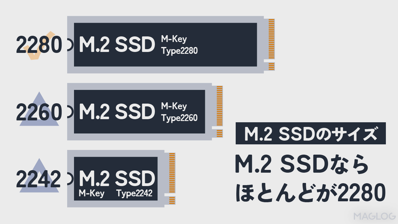 【初心者】ドスパラのガレリアでSSD増設！選び方と取り付けを解説【おすすめSSDも】 - maglog