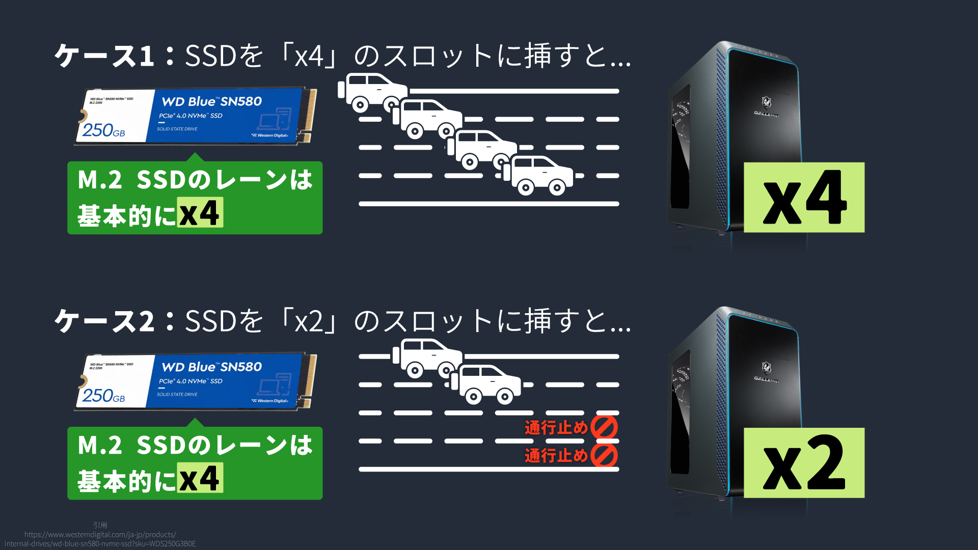 【初心者】ドスパラのガレリアでSSD増設！選び方と取り付けを解説【おすすめSSDも】 - maglog