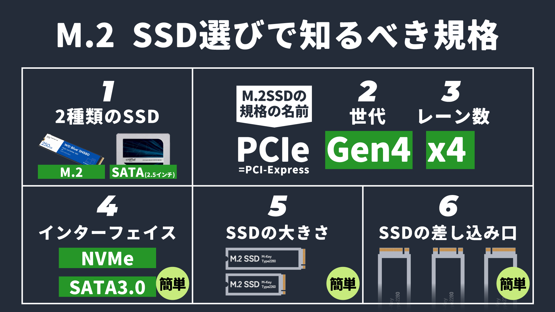 【初心者】ドスパラのガレリアでSSD増設！選び方と取り付けを解説【おすすめSSDも】 - maglog