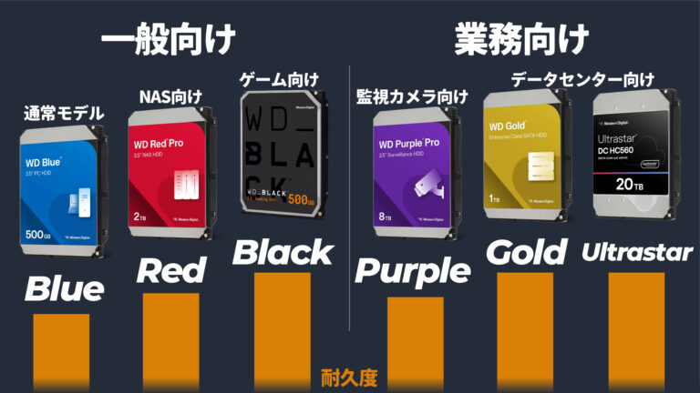 【初心者】ドスパラのガレリアで簡単HDD増設！選び方と取り付けを解説【ストレージ増設・おすすめハードディスクも紹介】 - maglog