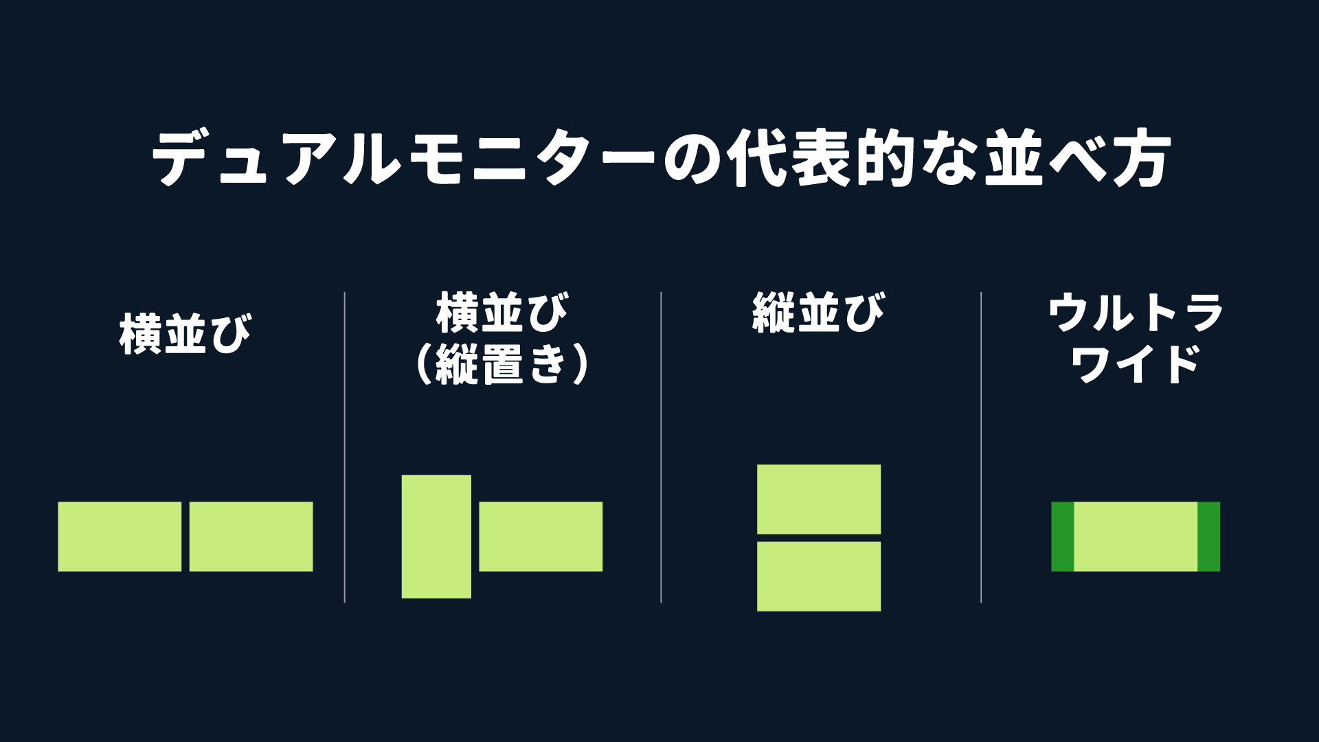 【デュアルモニターの配置を徹底解説】おすすめの配置と効率的な環境作り【上下？左右？】 - maglog