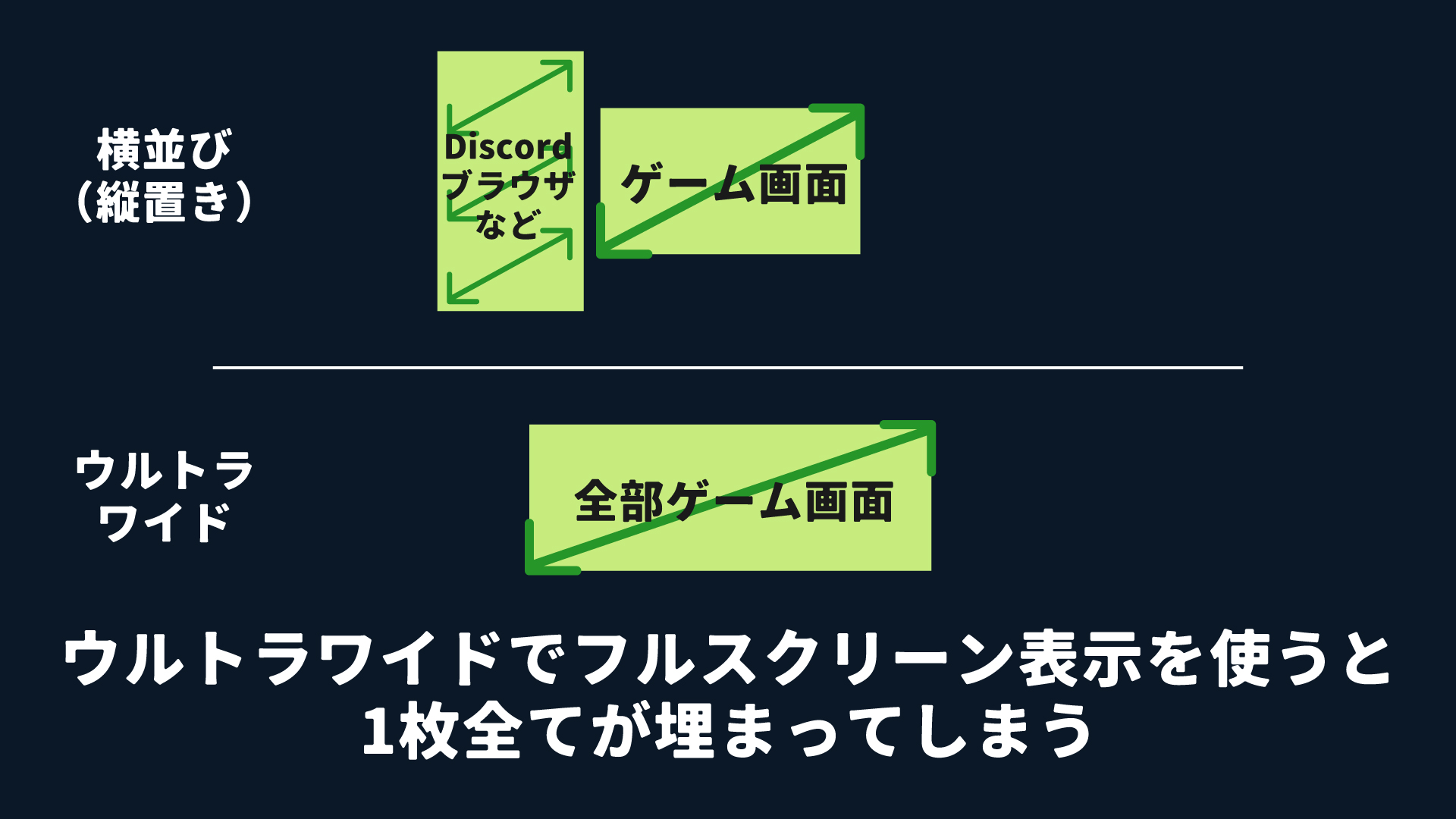 【デュアルモニターの配置を徹底解説】おすすめの配置と効率的な環境作り【上下？左右？】 - maglog
